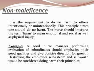 27-a Code of ethics.pptx nursing research | PPTX | Eldercare | Family ...