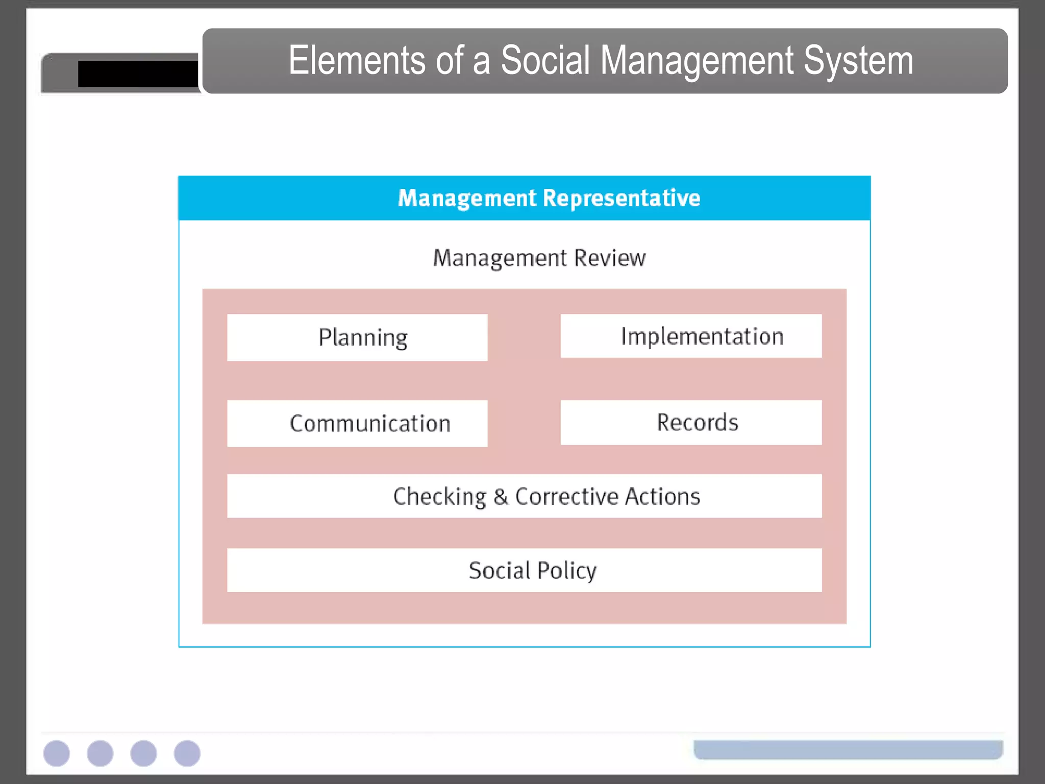 Corporate Social Accountability Management - SA 8000 | PPT