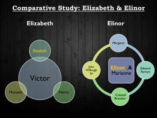 27 comparative study elizabeth & elinor | PPTX