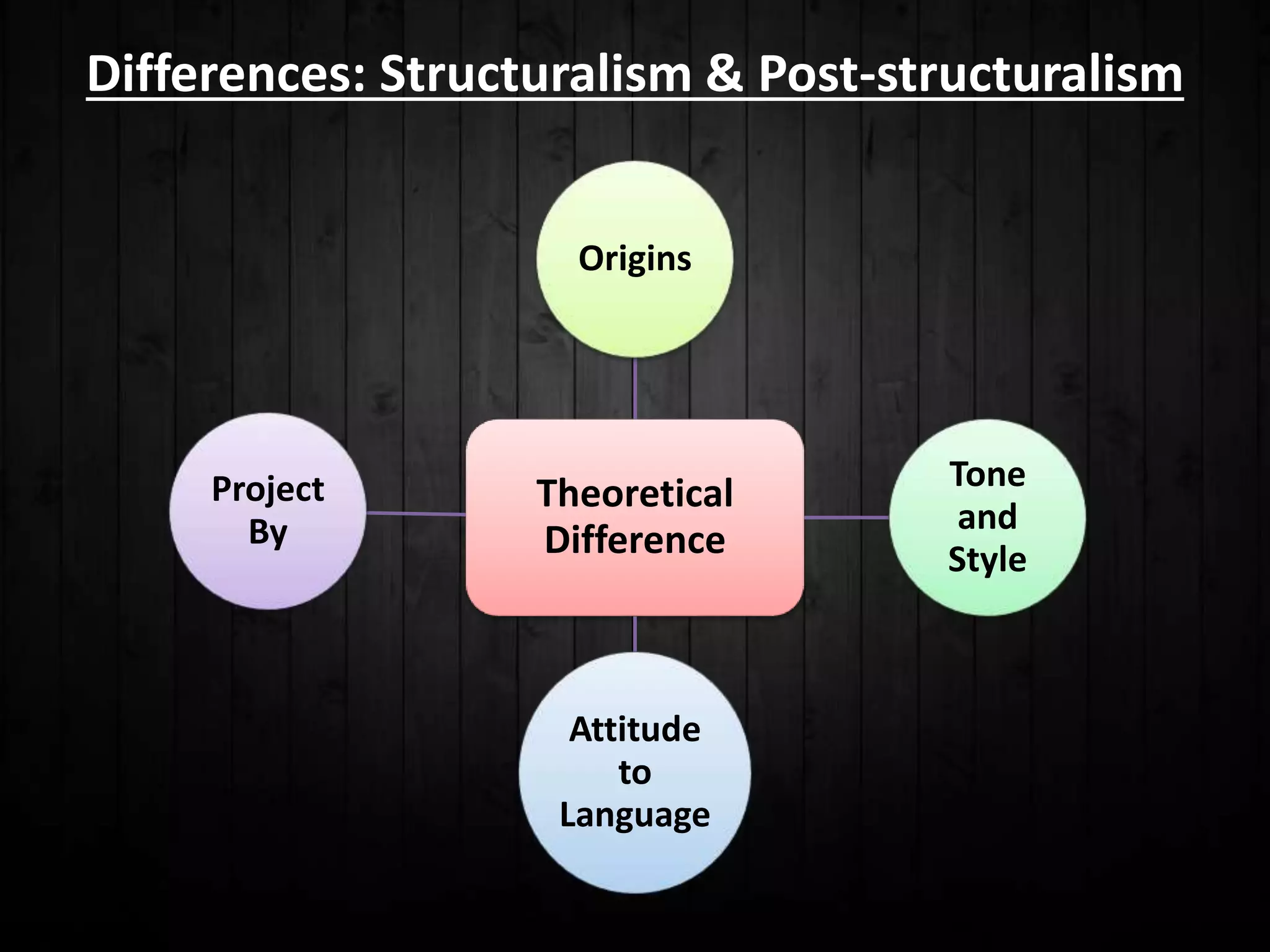difference structuralism & post-structuralism | PPTX