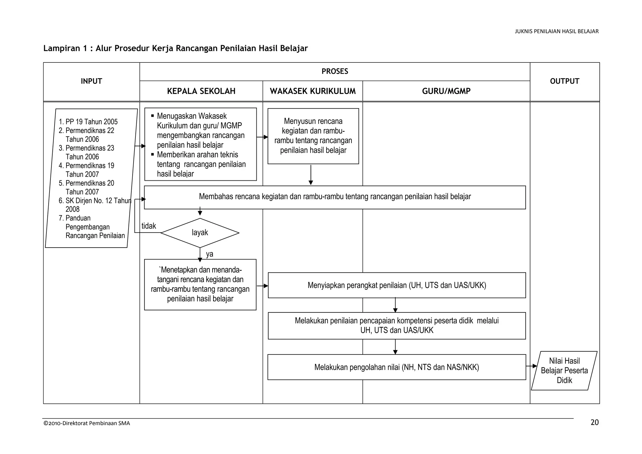 27 juknis-penyusunan-rancangan-penilaian-hasil-belajar- isi-revisi-_1904 | PDF