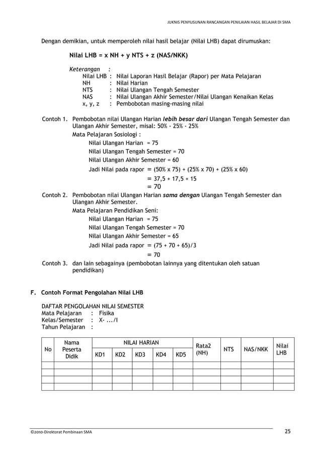 27 juknis-penyusunan-rancangan-penilaian-hasil-belajar- isi-revisi-_1904 | PDF