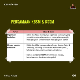 KBSM vs KSSM (Sekolah Menengah) | PDF