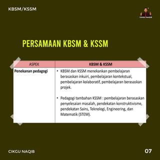 KBSM vs KSSM (Sekolah Menengah) | PDF