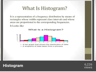 Histogram | PPT