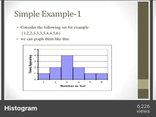 Histogram | PPT