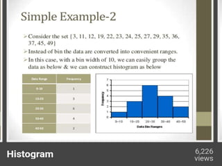 Histogram | PPT