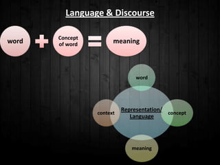 language, discource | PPTX