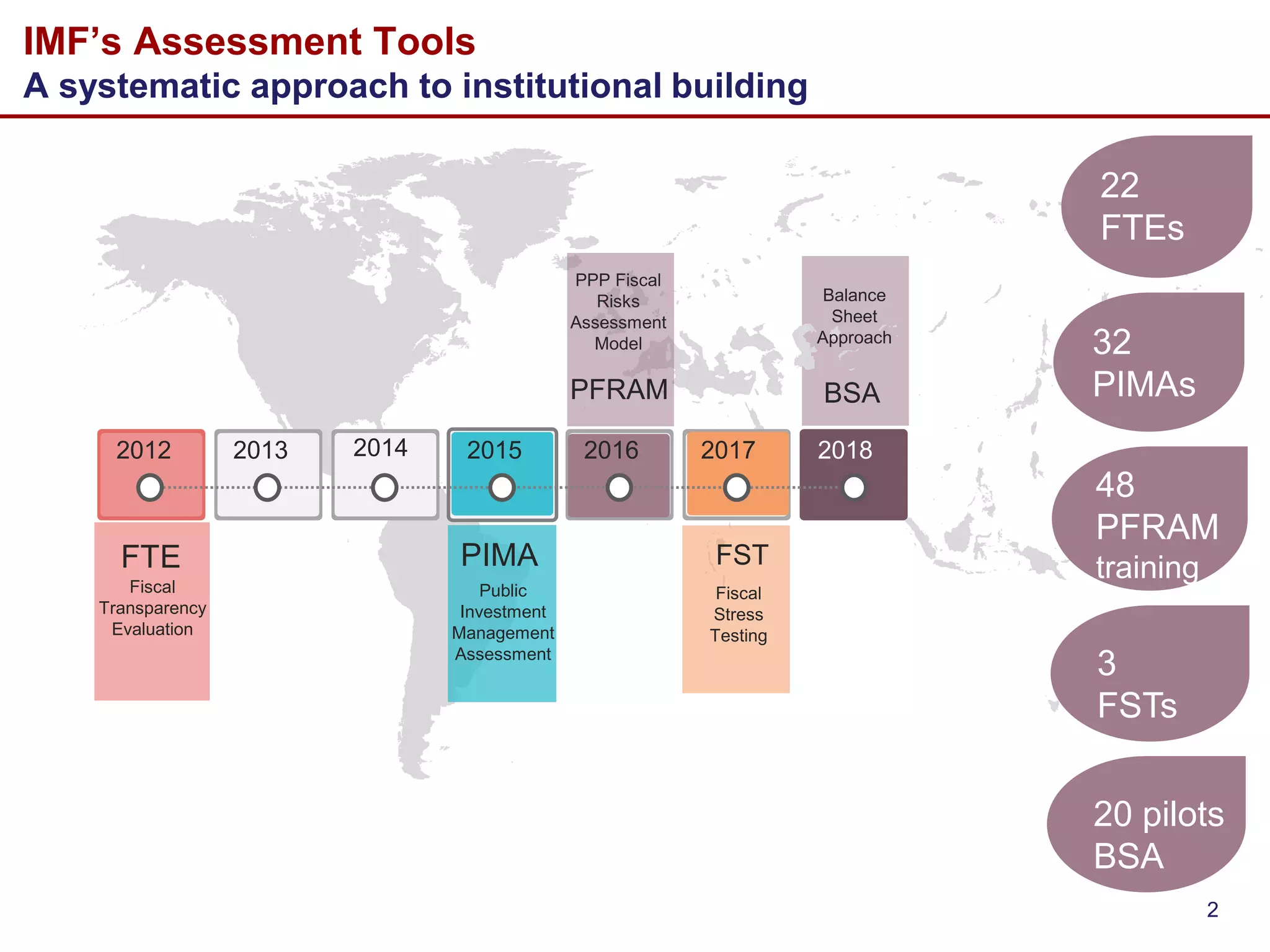 New developments in the infrastructure space in OECD countries - Isabel ...
