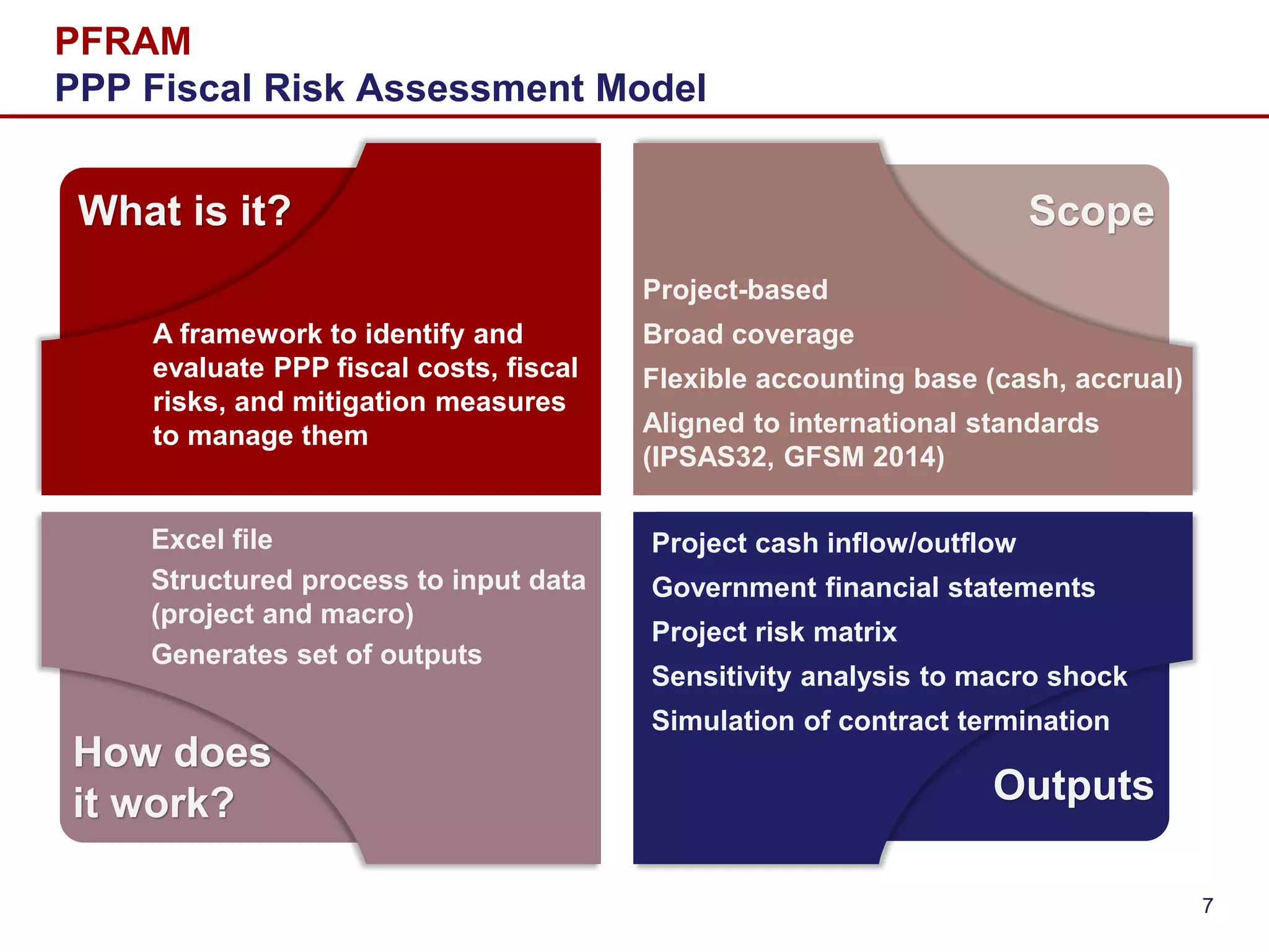 New developments in the infrastructure space in OECD countries - Isabel ...