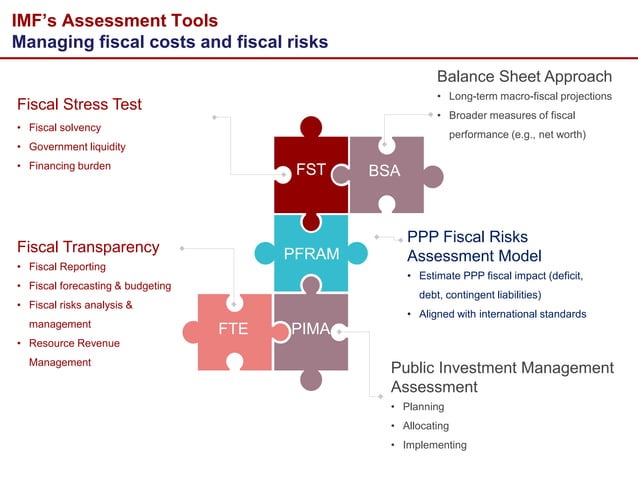 New developments in the infrastructure space in OECD countries - Isabel ...