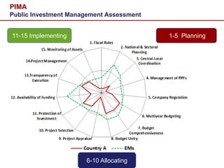 New developments in the infrastructure space in OECD countries - Isabel ...