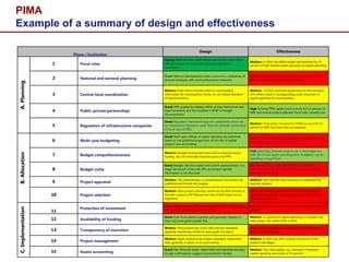 New developments in the infrastructure space in OECD countries - Isabel ...