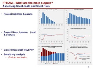 New developments in the infrastructure space in OECD countries - Isabel ...