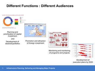 Prioritisation and selection of public investment projects - James ...