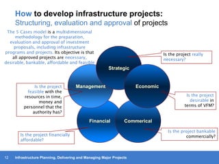 Prioritisation and selection of public investment projects - James ...
