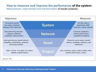 Prioritisation and selection of public investment projects - James ...