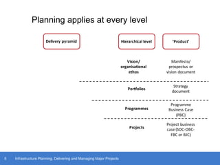 Prioritisation and selection of public investment projects - James ...