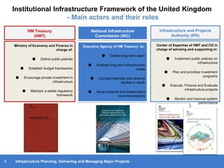 Prioritisation and selection of public investment projects - James ...