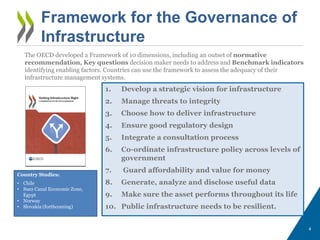 The governance of mega infrastructure projects - Juliane JANSEN, OECD ...