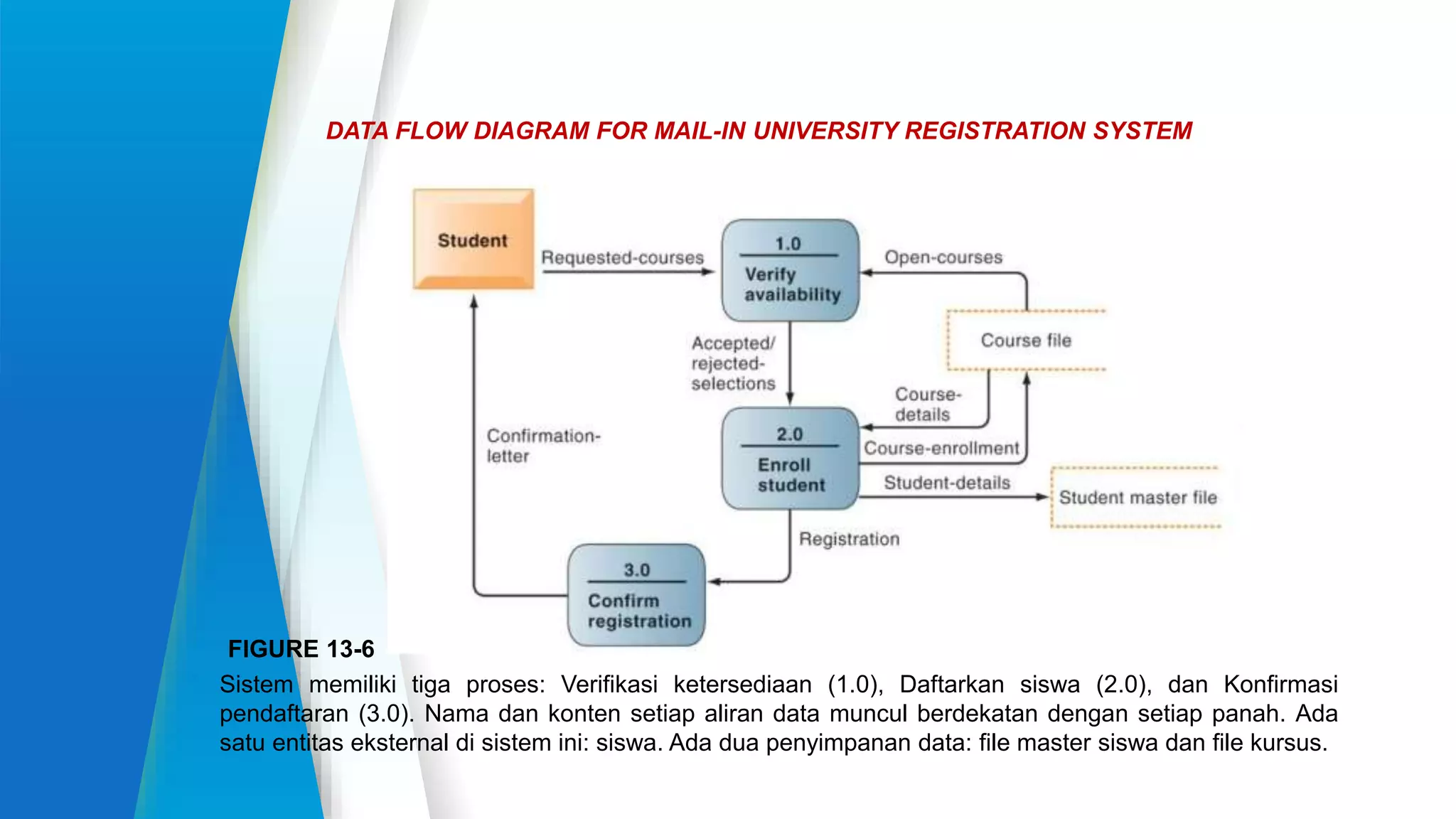 27 membangun sistem informasi / SIM | PPT