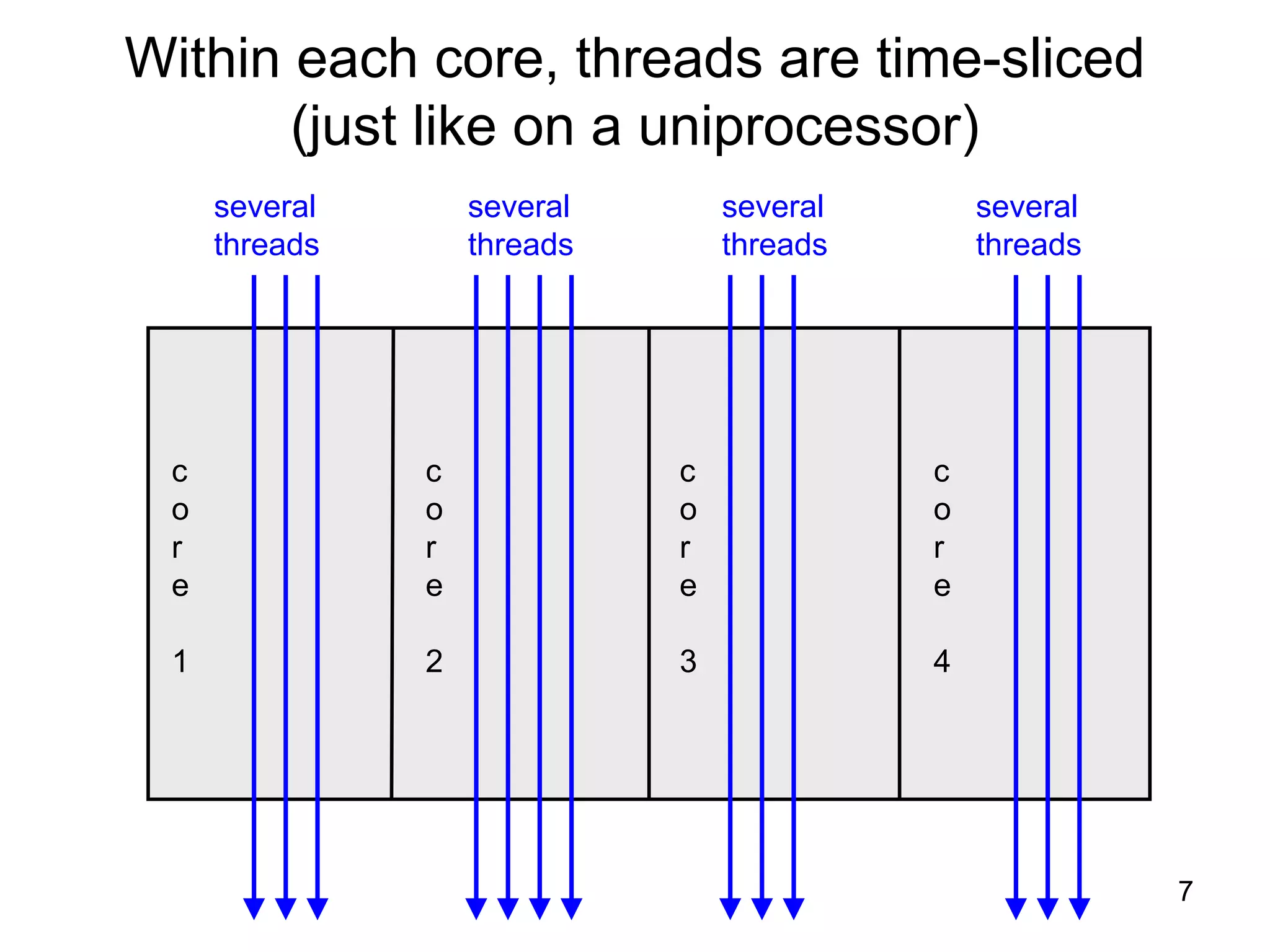 27 multicore | PPT
