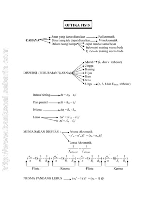 27 optika-fisis | PDF