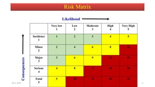 Safety audit and risk assessment | PDF