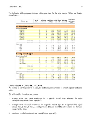 HOW TO MEASURE AIRCRAFT TYPE CAPACITY? AN INNOCENT QUESTION WITH BIG ...