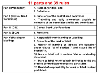 27- Seeds act and rules (1).ppt for the production | PPT