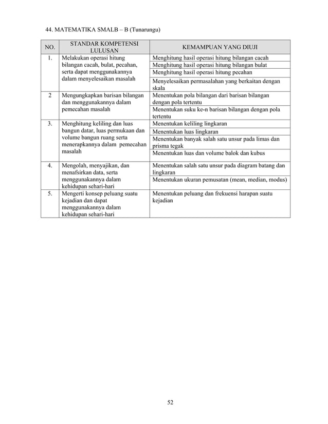 27 smalb-bahasa-tunarungu | PDF