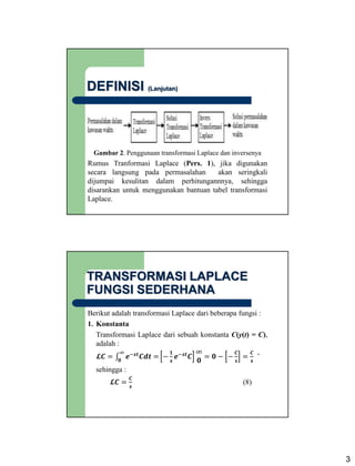 27 transformasi-laplace | PDF