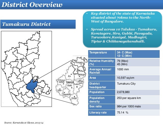 Tumakuru District profile