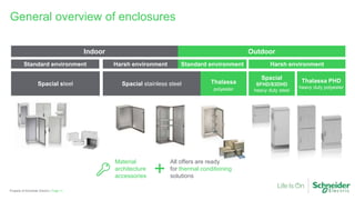 Spacial, Thalassa, ClimaSys Universal enclosures Briefing | PPTX