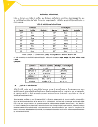 27 v-pinzon-electrotecnia-basica | PDF