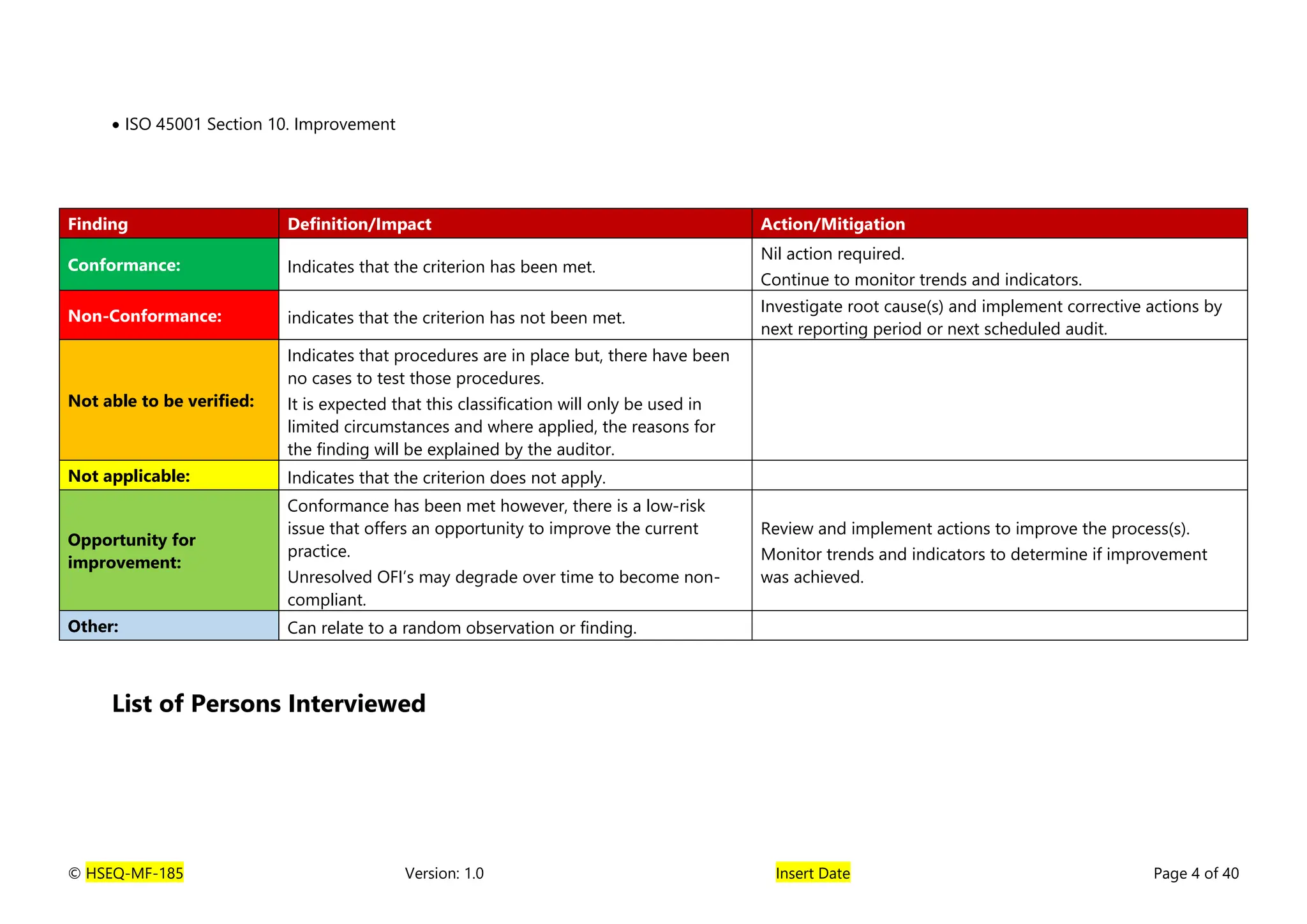 270. ISO 45001 Audit Report Checklist Template.docx
