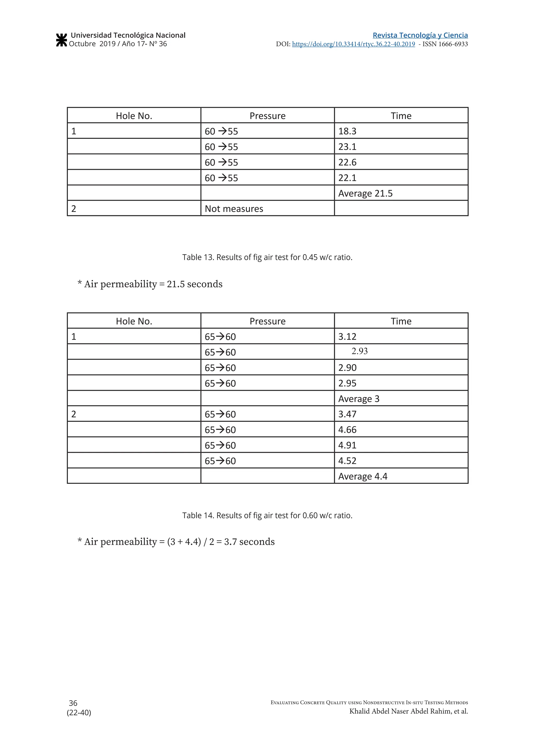 Evaluating Concrete Quality Using Nondestructive In Situ Testing Methods Pdf Civil
