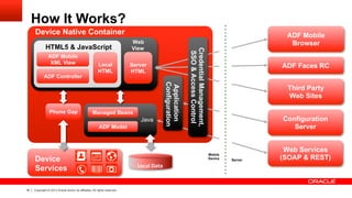 Oracle ADF Architecture TV - Design - Architecting for ADF Mobile ...