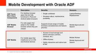 Oracle ADF Architecture TV - Design - Architecting for ADF Mobile Integration | PDF