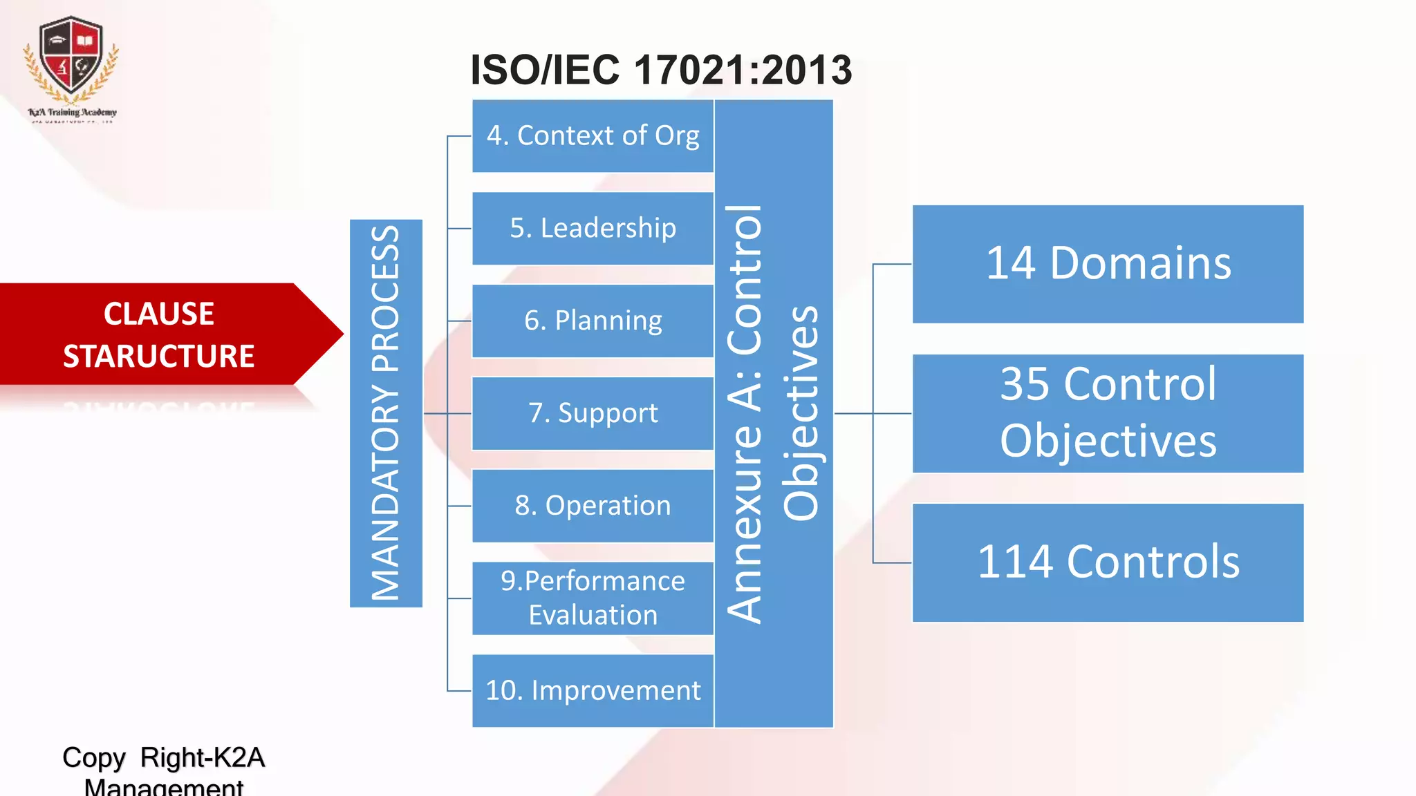 27001 awareness Training | PPTX