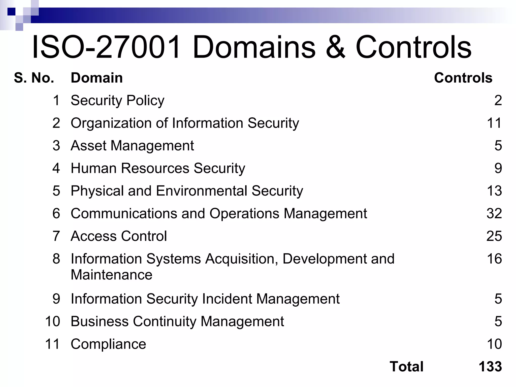 ISO 27001 - Information Security Management System | PPT