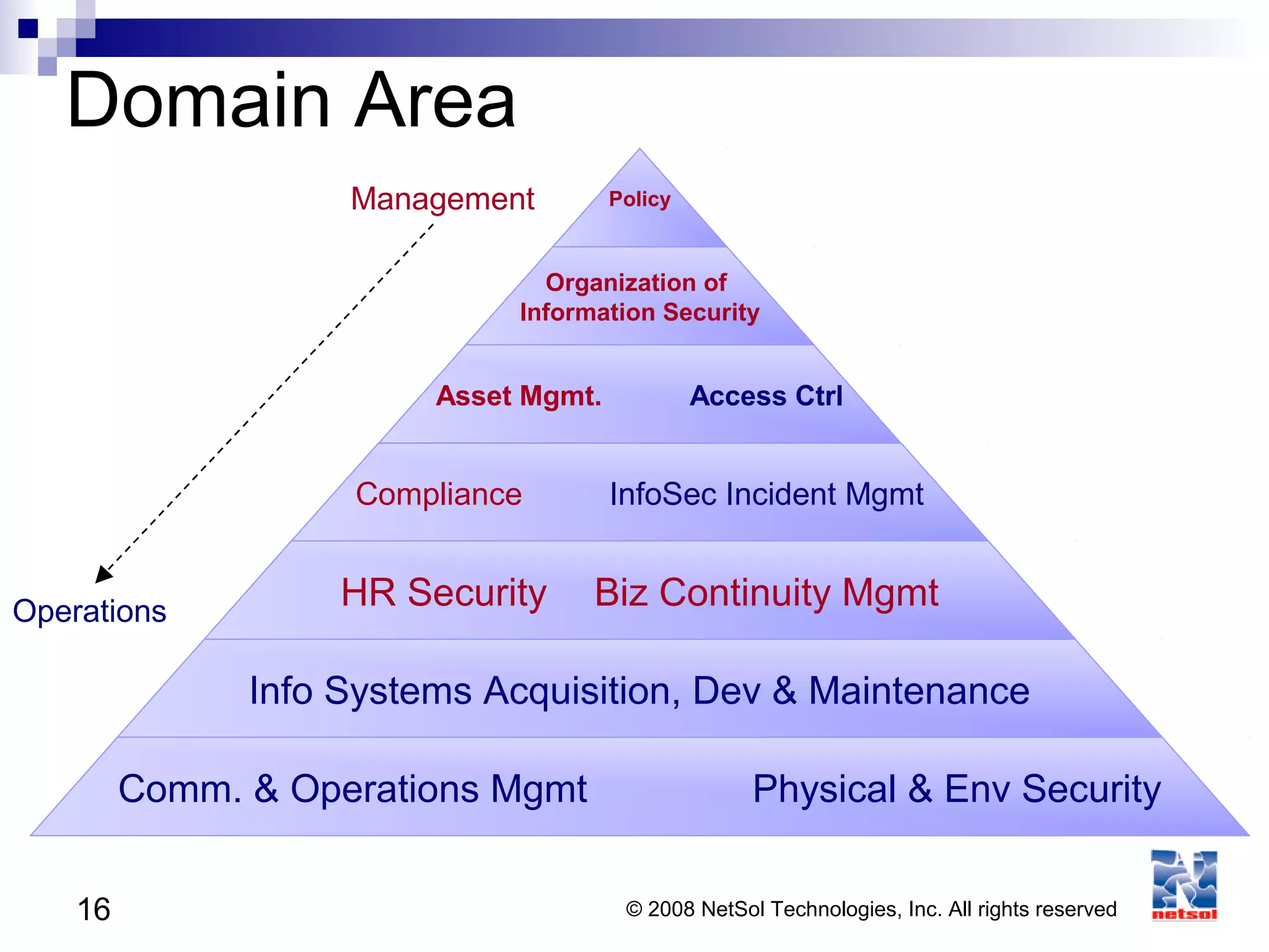 ISO 27001 - Information Security Management System | PPT