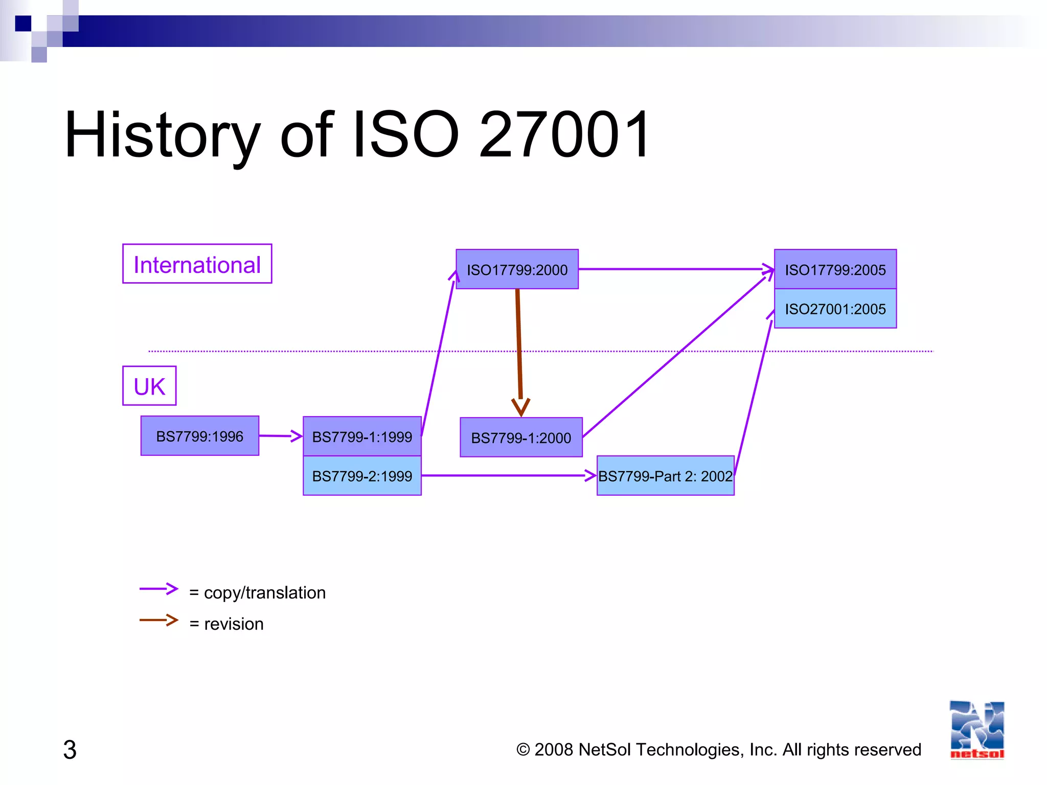 ISO 27001 - Information Security Management System | PPT