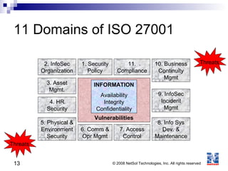 ISO 27001 - Information Security Management System | PPT