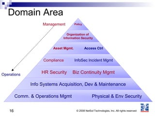 ISO 27001 - Information Security Management System | PPT