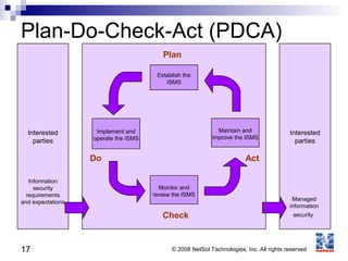 ISO 27001 - Information Security Management System | PPT