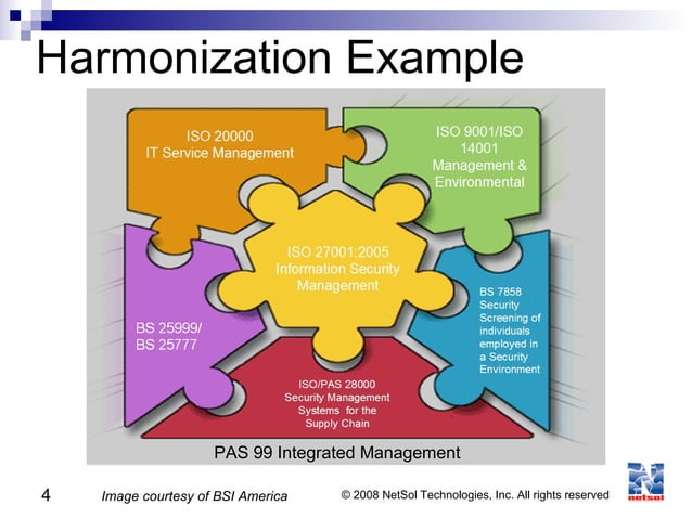 ISO 27001 - Information Security Management System | PPT