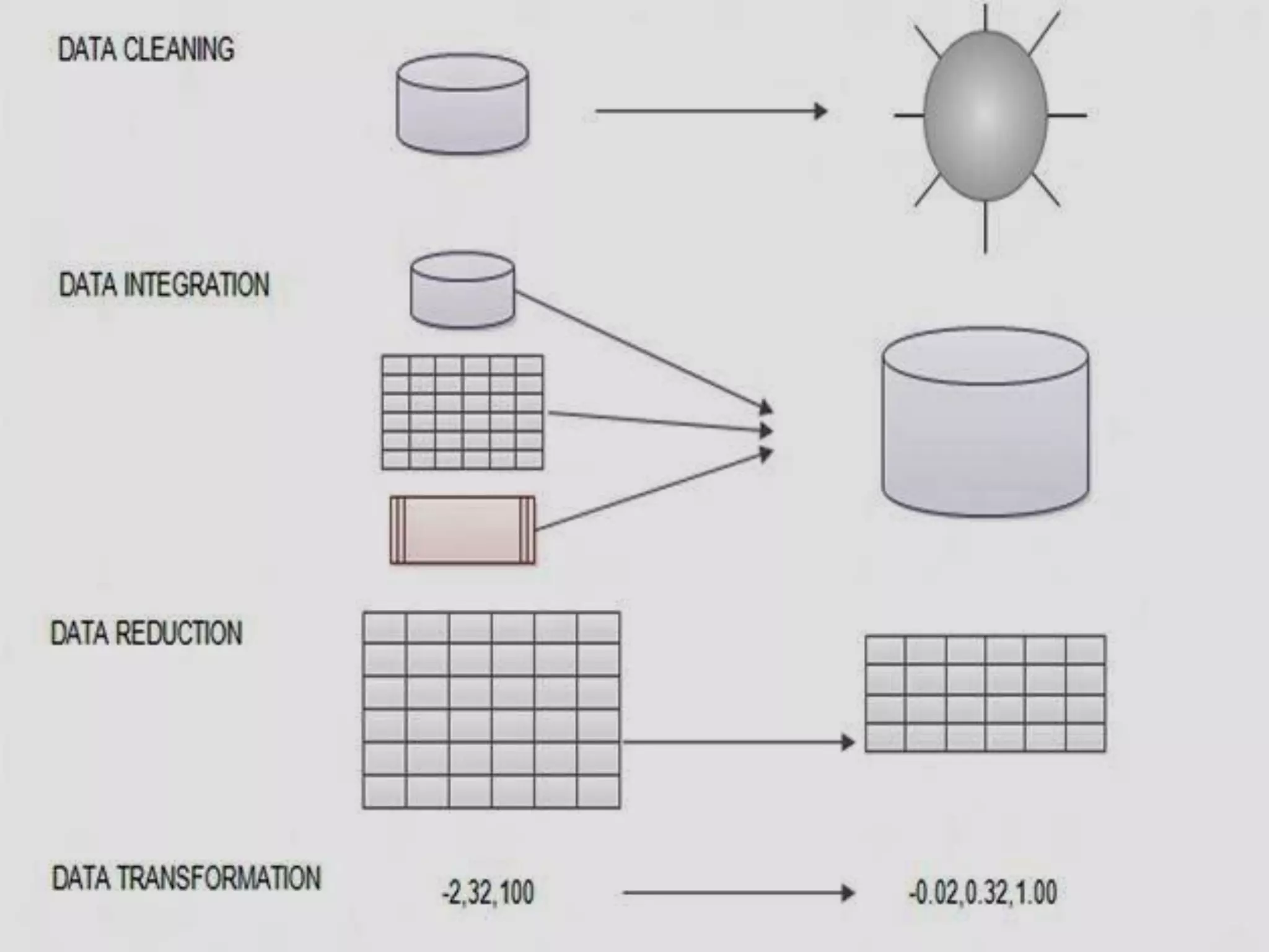 2700 3 data preprocessing | PPT