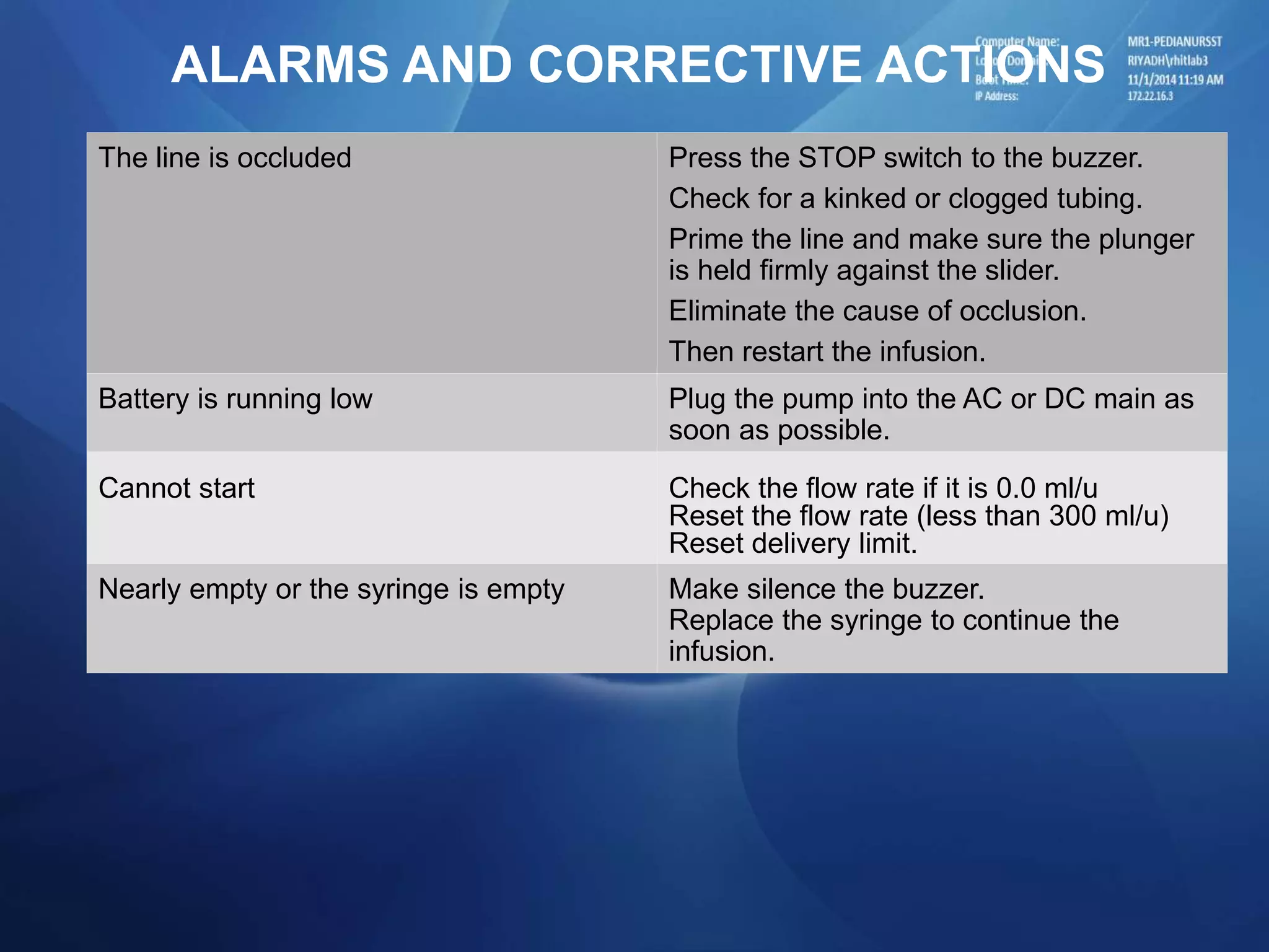 270055169-infusion-pump-syringe-pump-revised-ppt.ppt