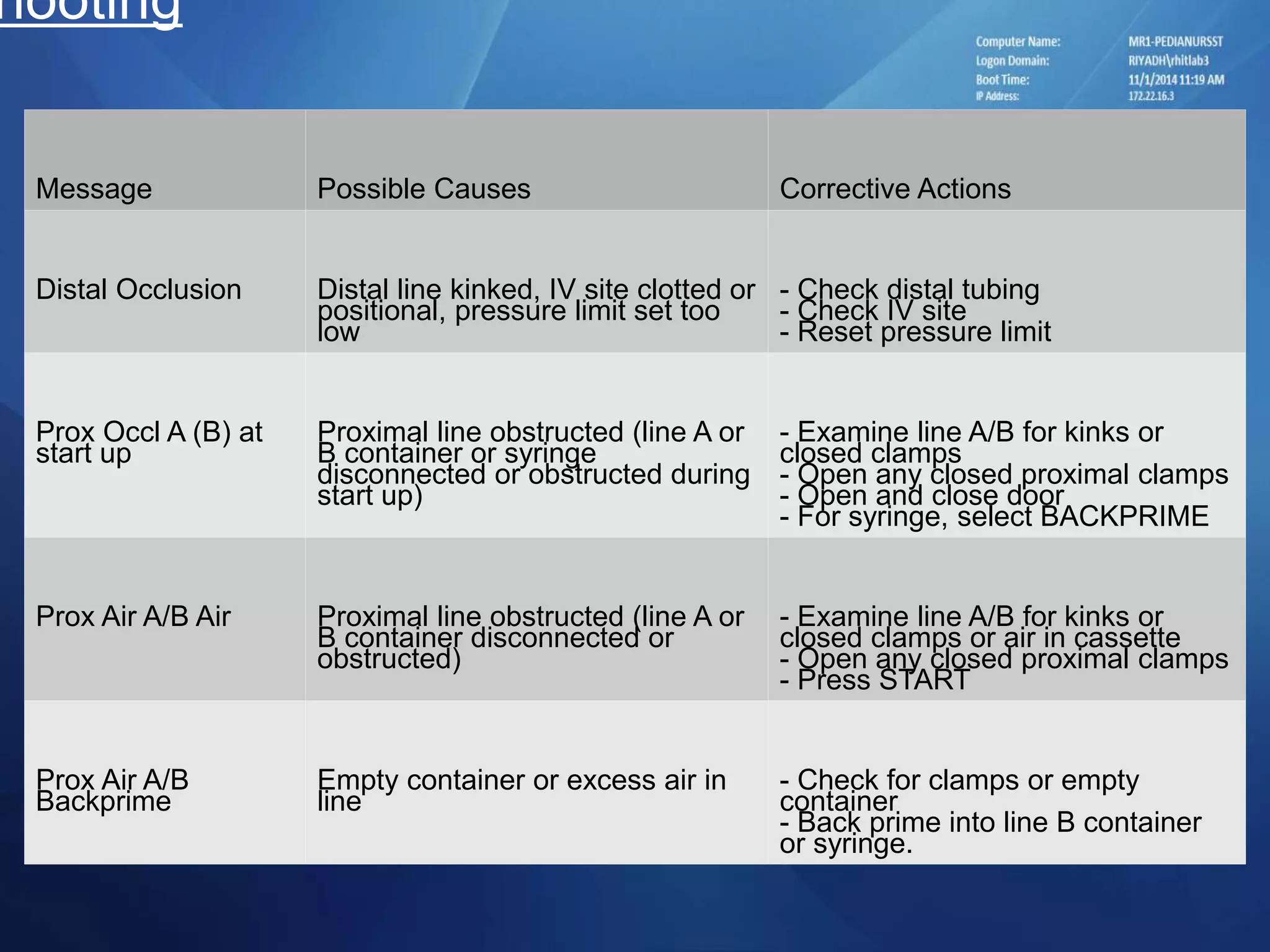 270055169-infusion-pump-syringe-pump-revised-ppt.ppt